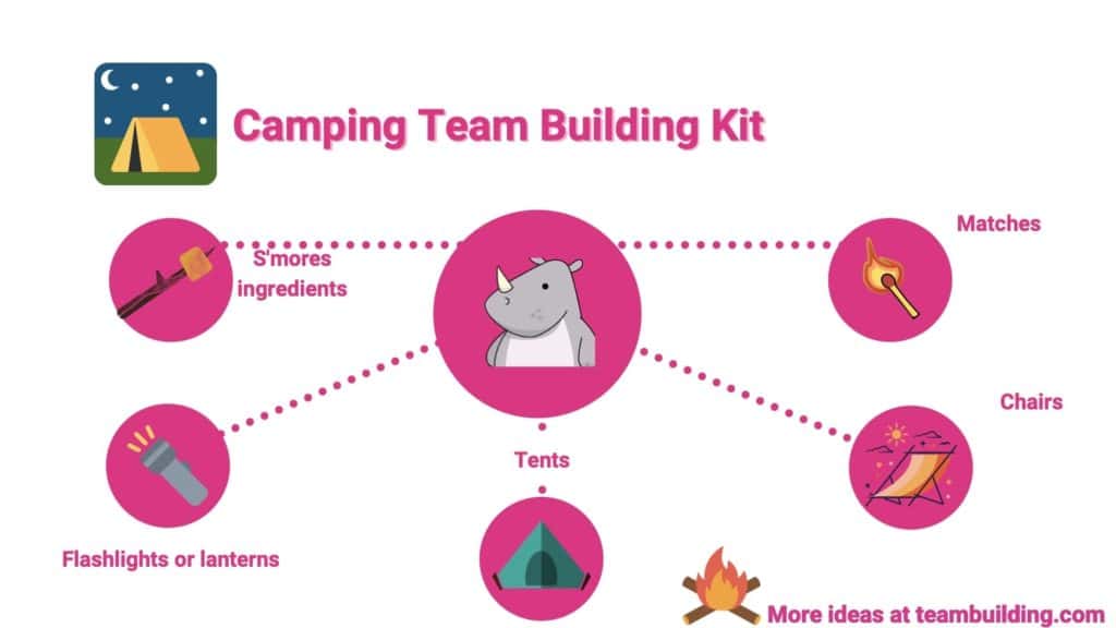Team Building Kits: Best Examples