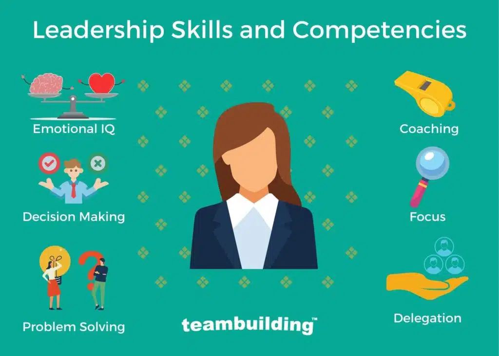 Key Leadership Skills & Competencies Examples