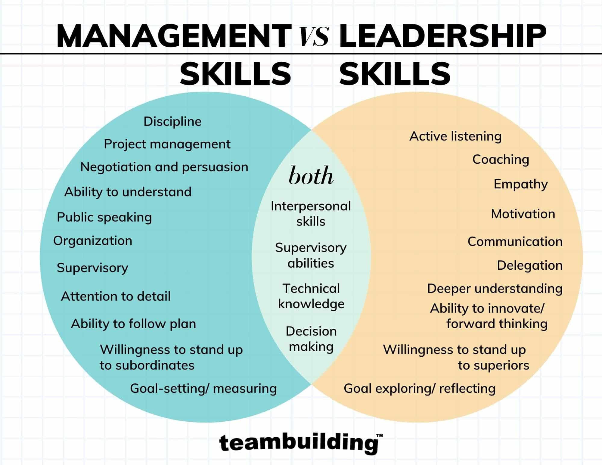 Management vs Leadership