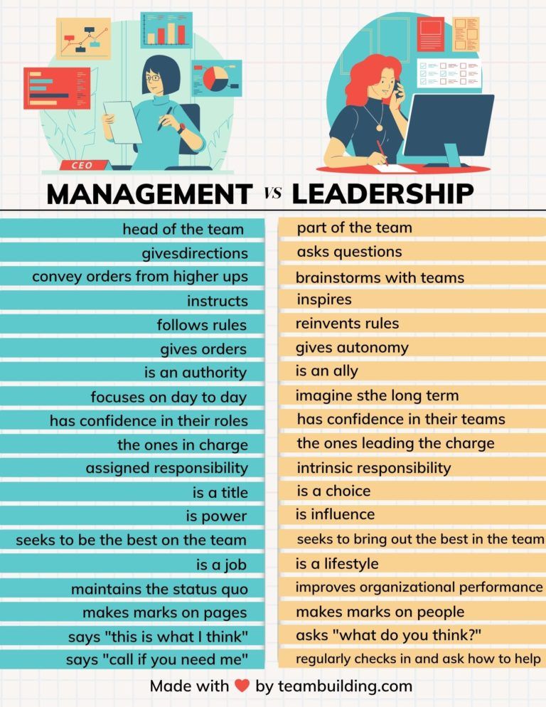 Management vs Leadership